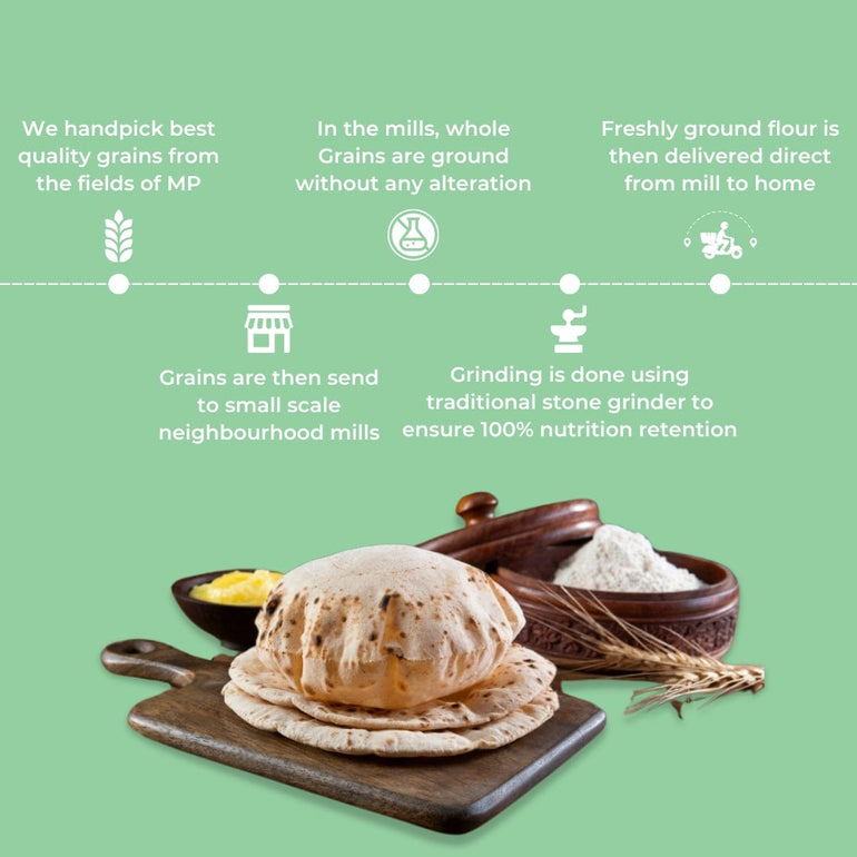 Traditionally Stone Ground, Freshly Made Atta ! – Origgo